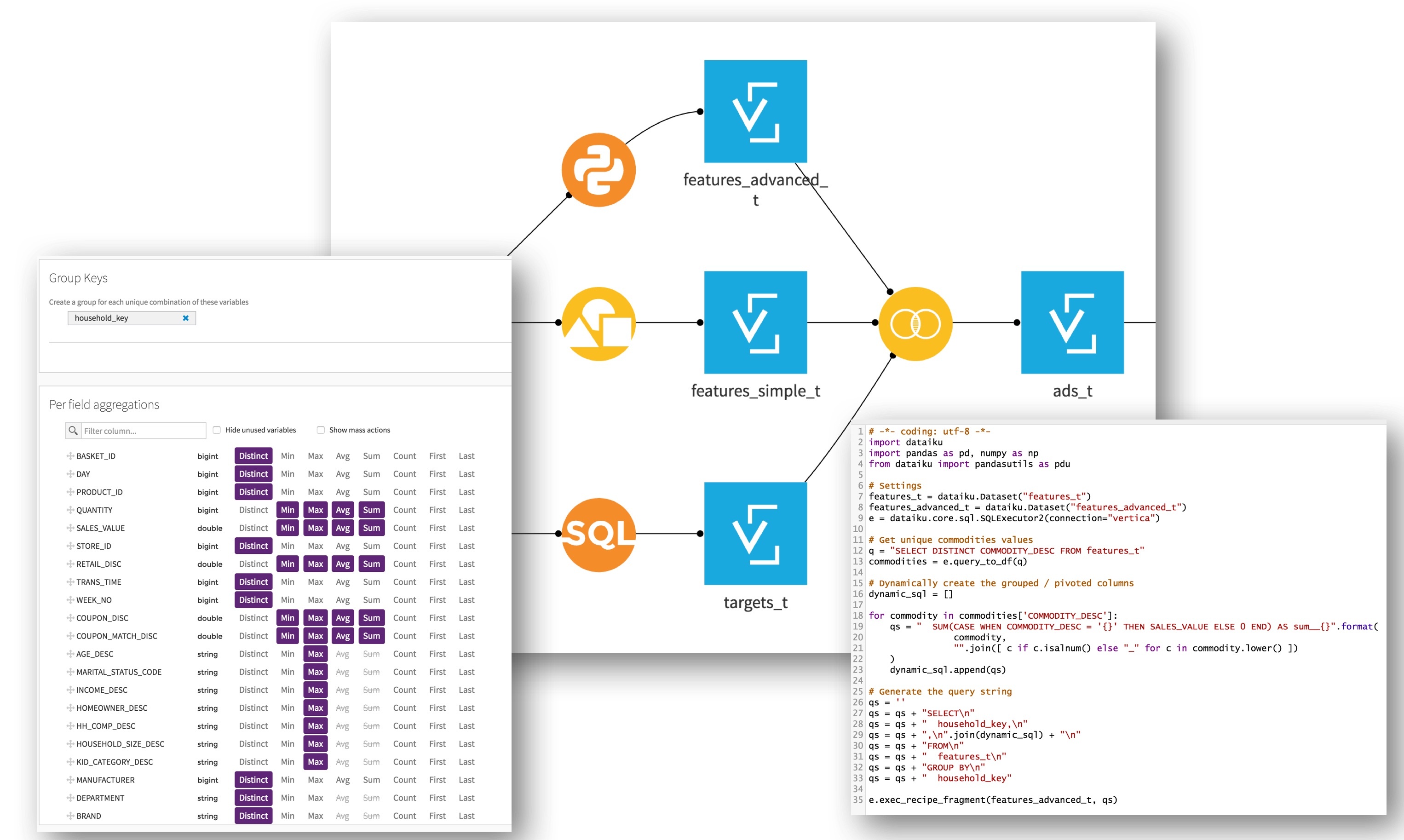Predict Purchases At Retail Stores With Vertica And Dataiku